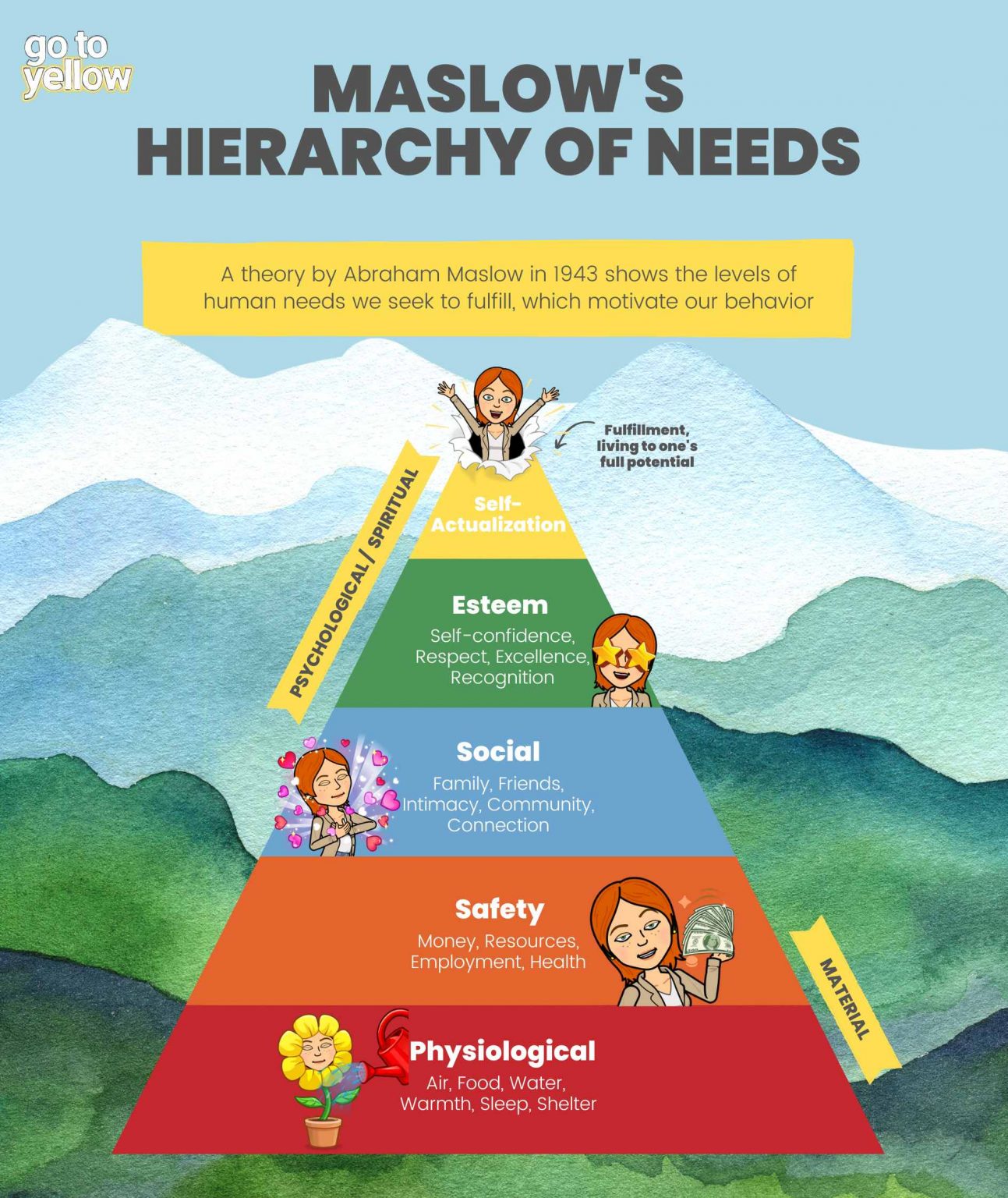 What is personal development: A guide - Go To Yellow - Personal ...